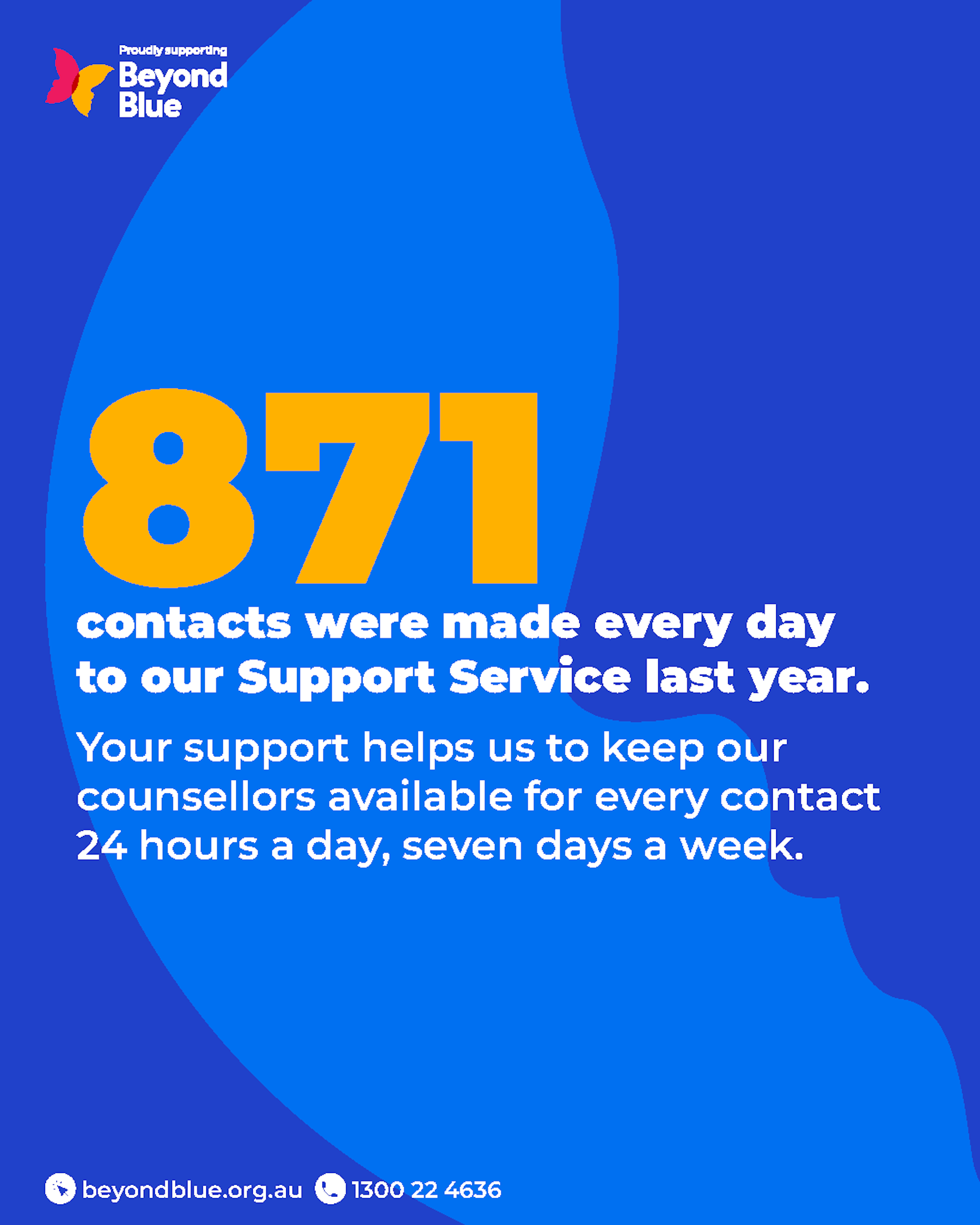 Resources - Fundraise for Beyond Blue