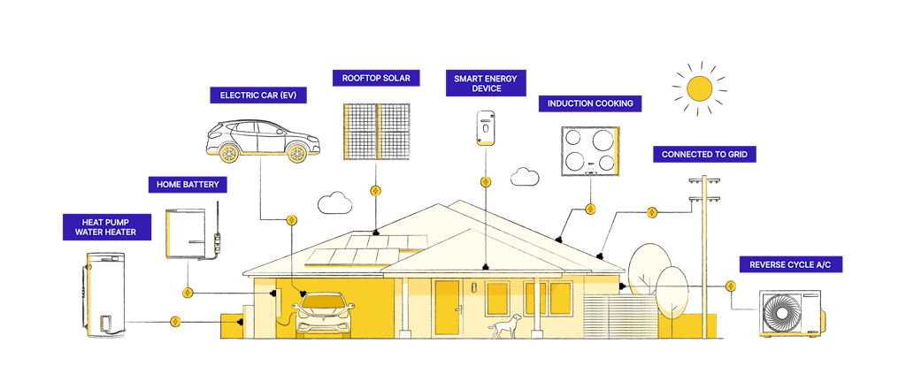 Electrify Everything