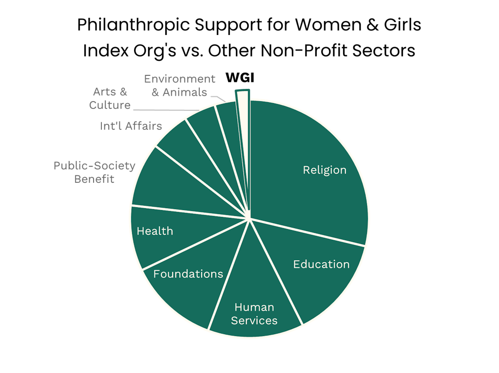 PAM Foundation + Oxford