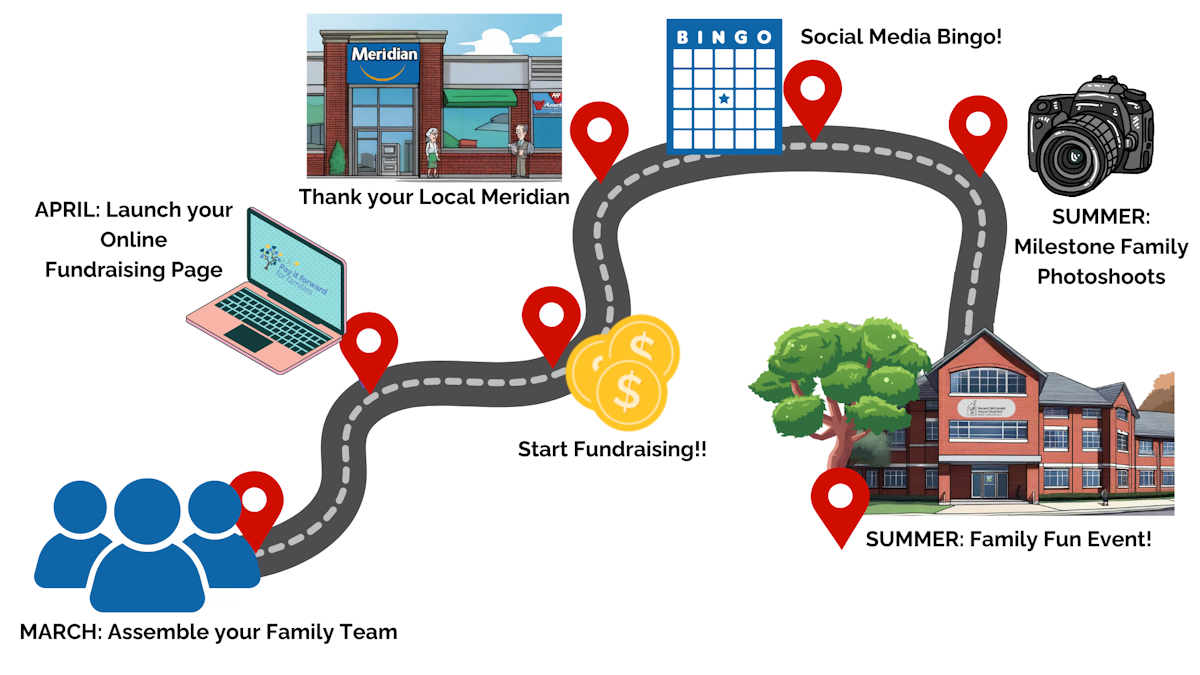 Pay it Forward for Families