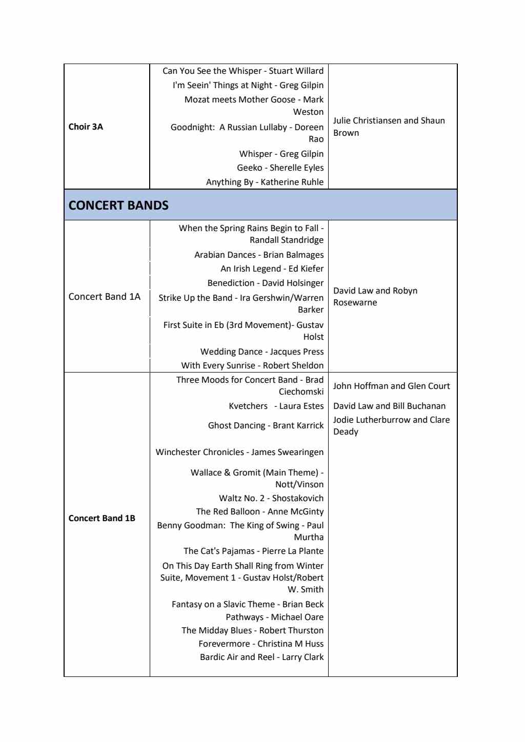 Recommended Repertoire