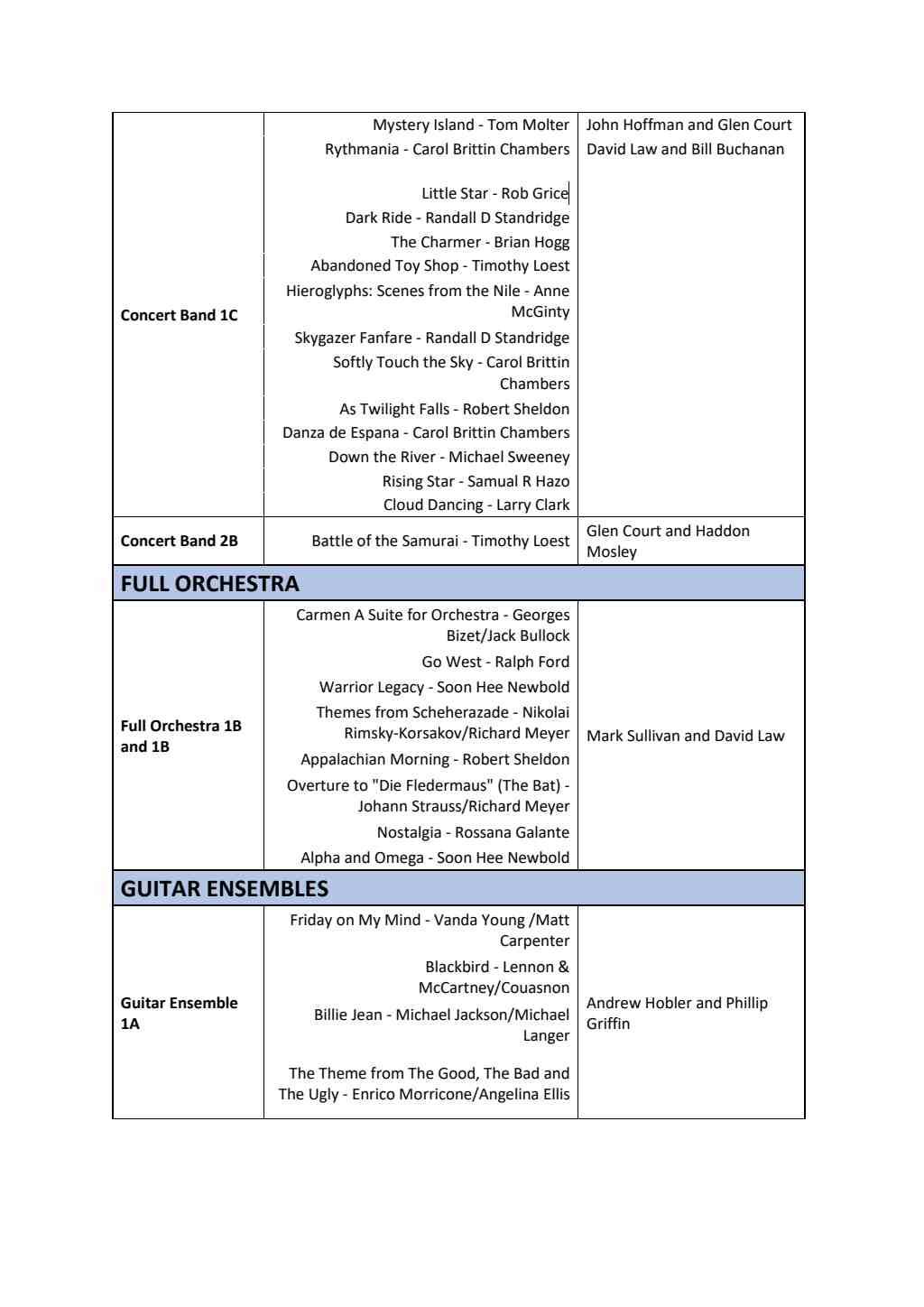 Recommended Repertoire