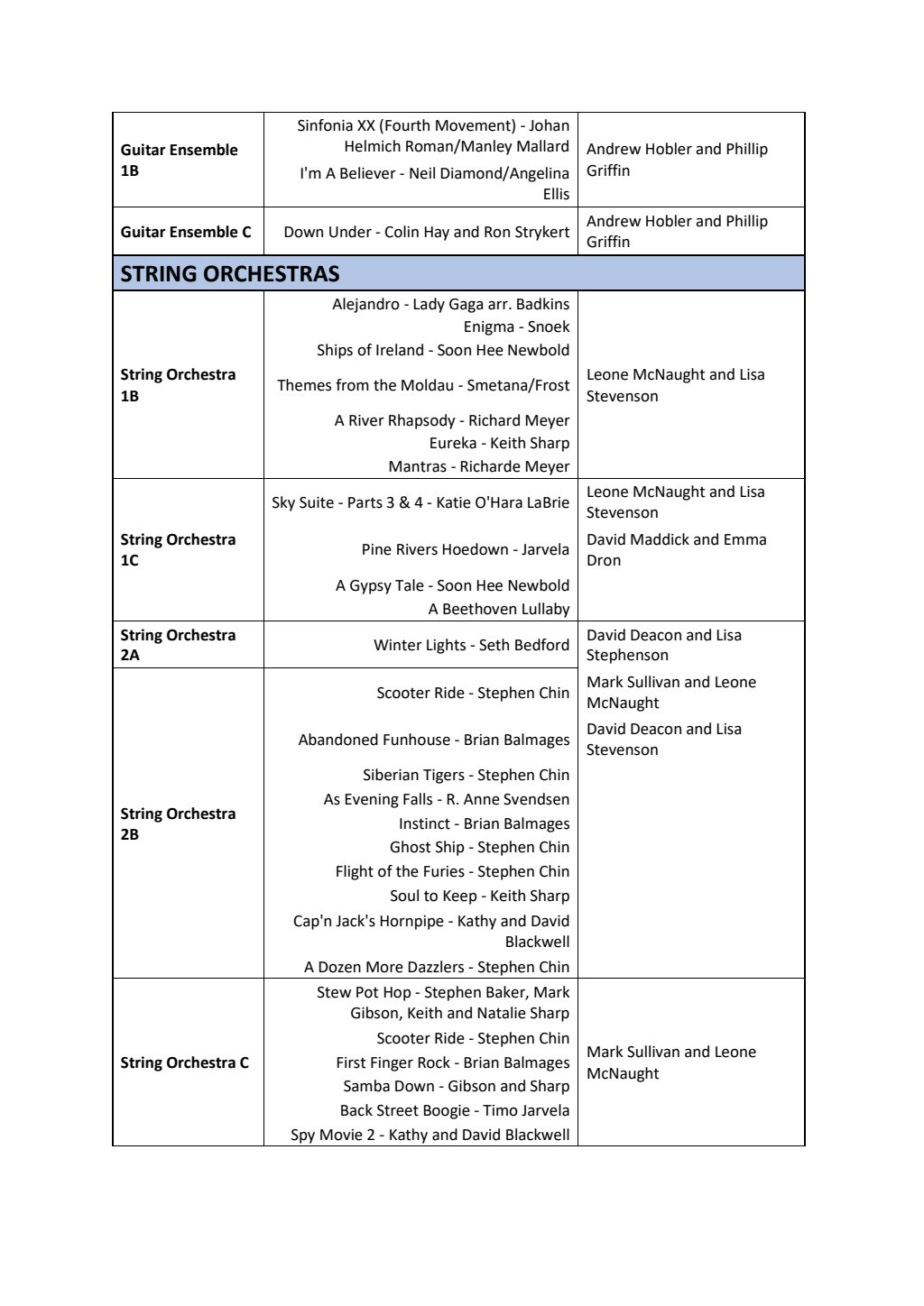 Recommended Repertoire