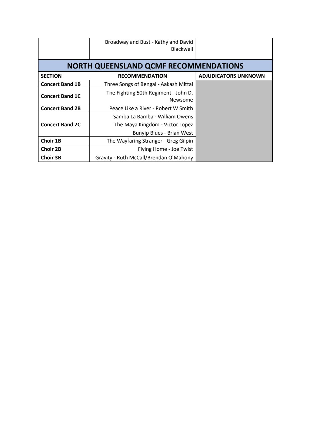 Recommended Repertoire