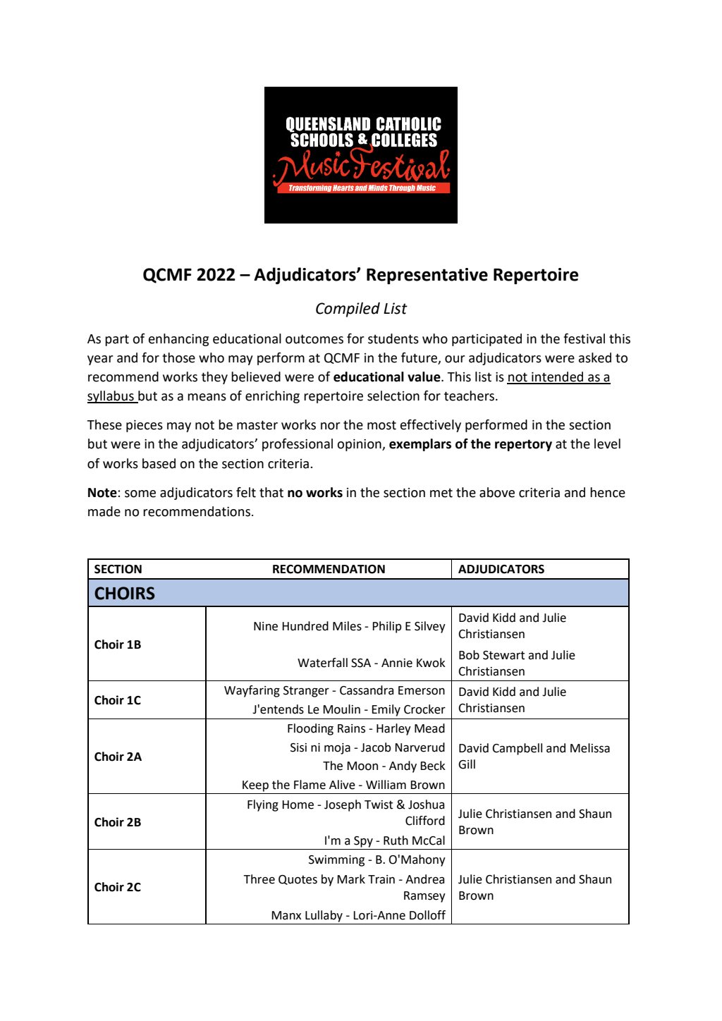 Recommended Repertoire