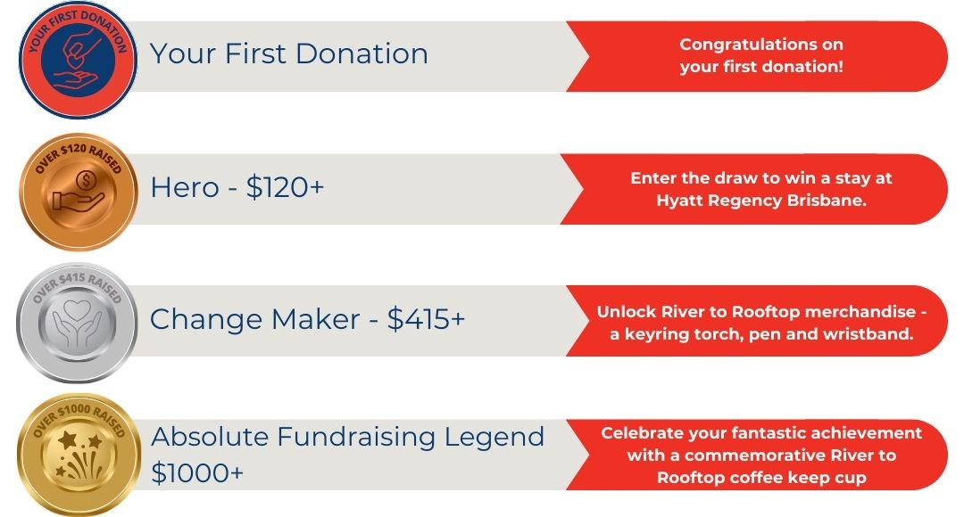 Fundraising Rewards