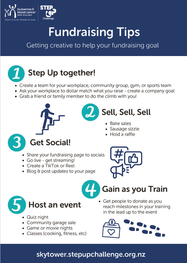 Fundraising Resources
