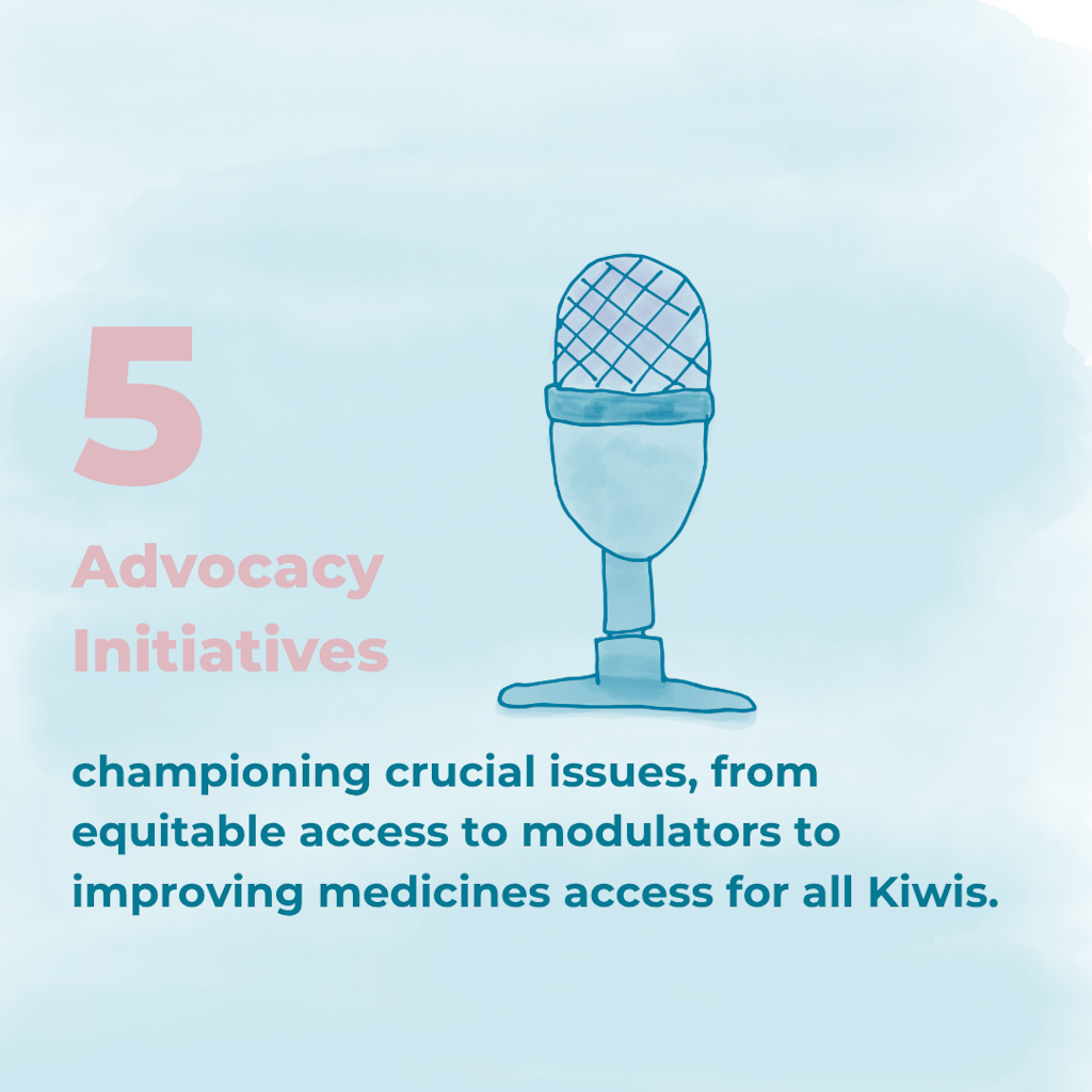 About us • Sweat for Cystic Fibrosis