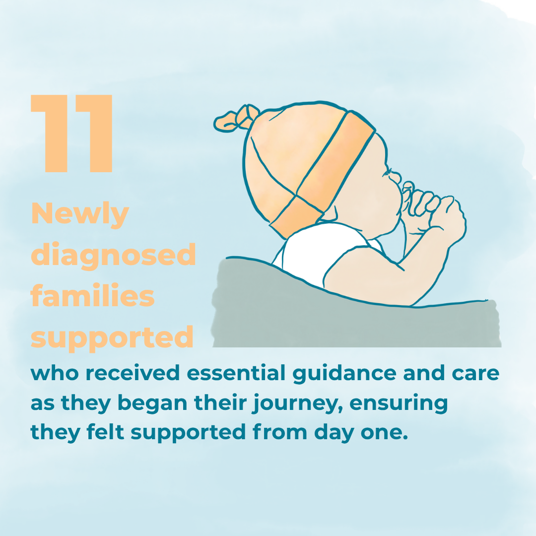 About us • Sweat for Cystic Fibrosis