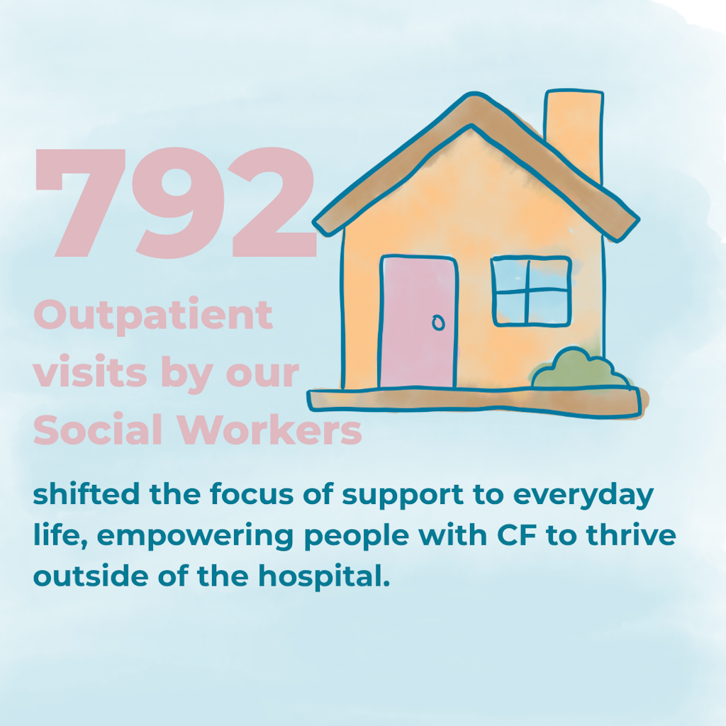 About us • Sweat for Cystic Fibrosis