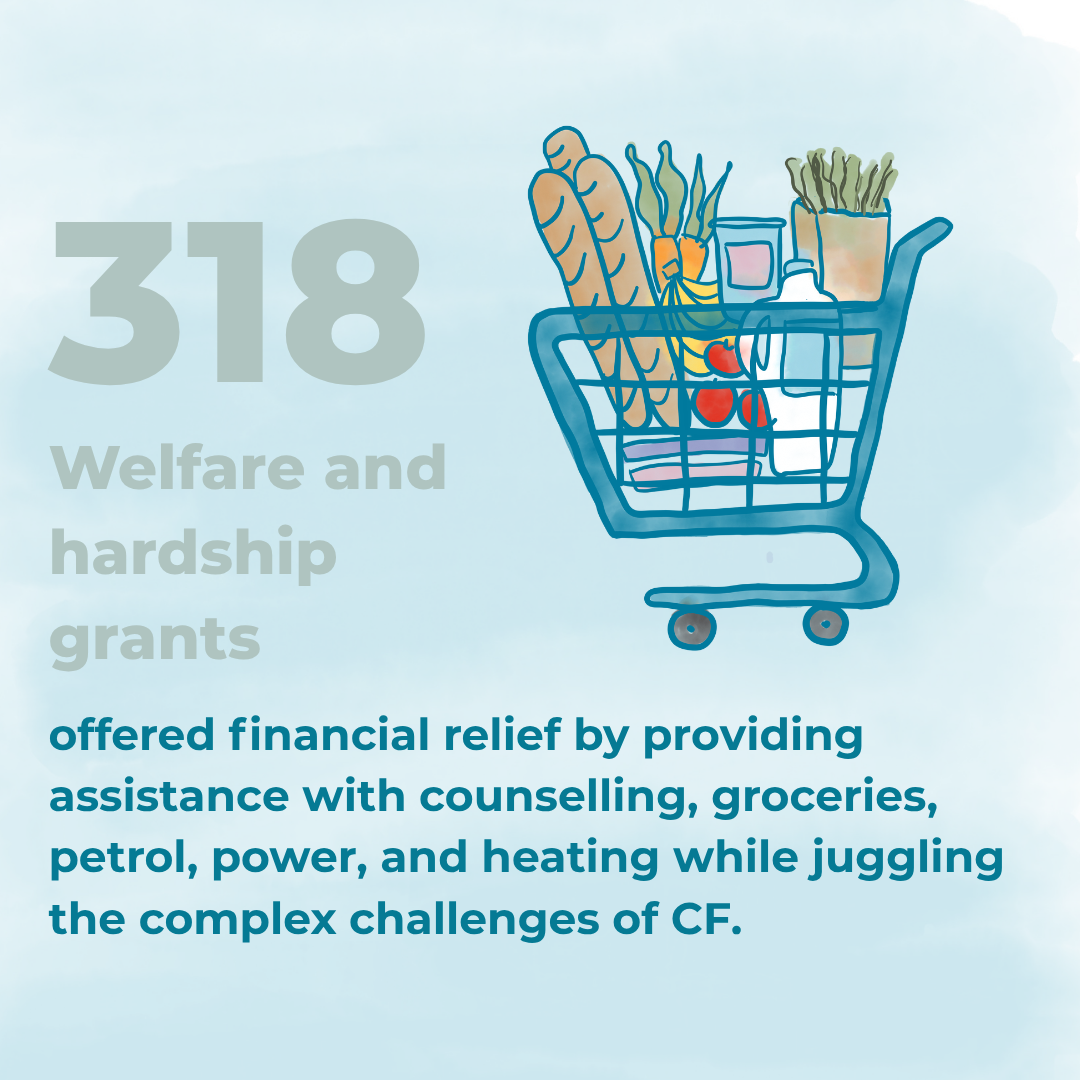 About us • Sweat for Cystic Fibrosis