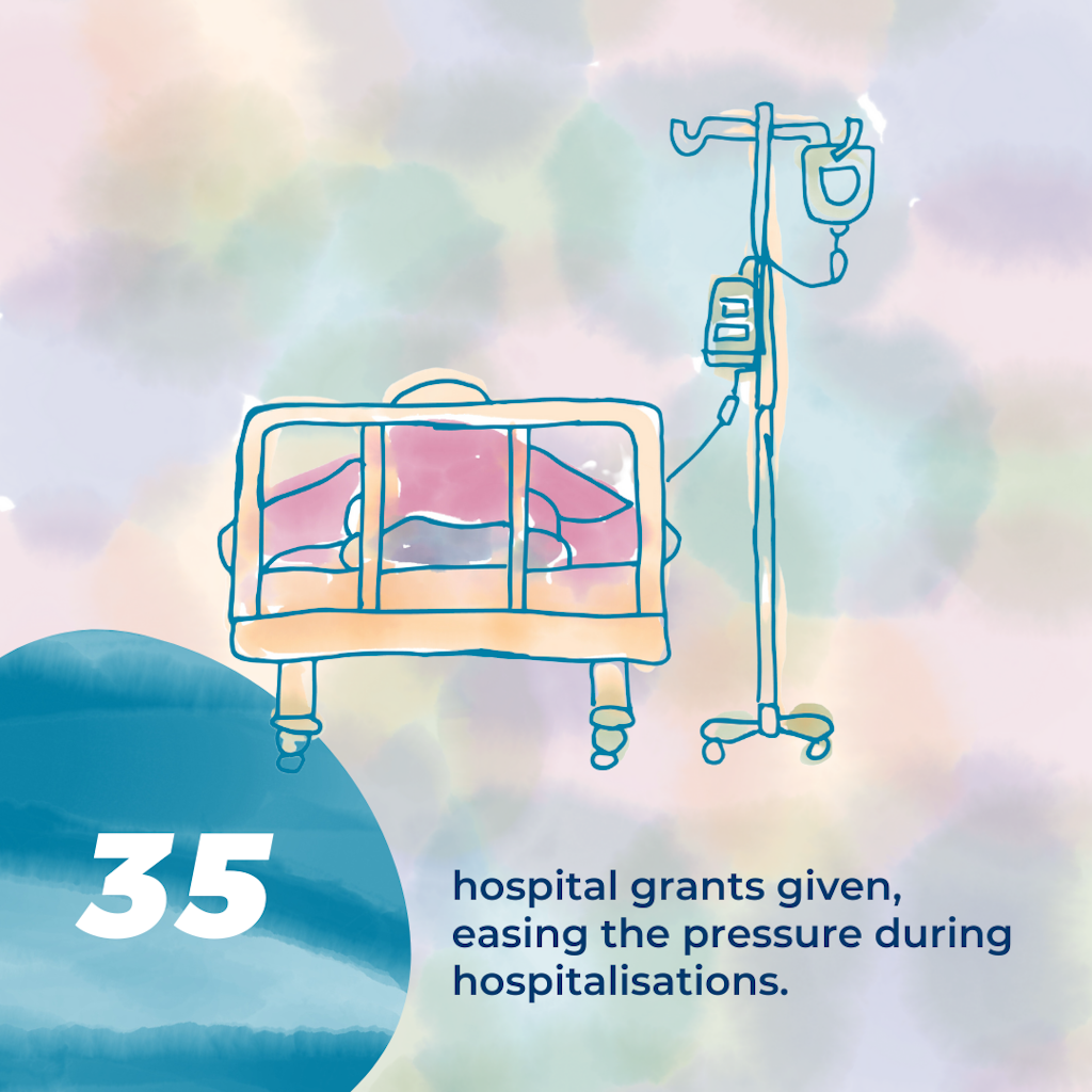 About us • Sweat It for CF