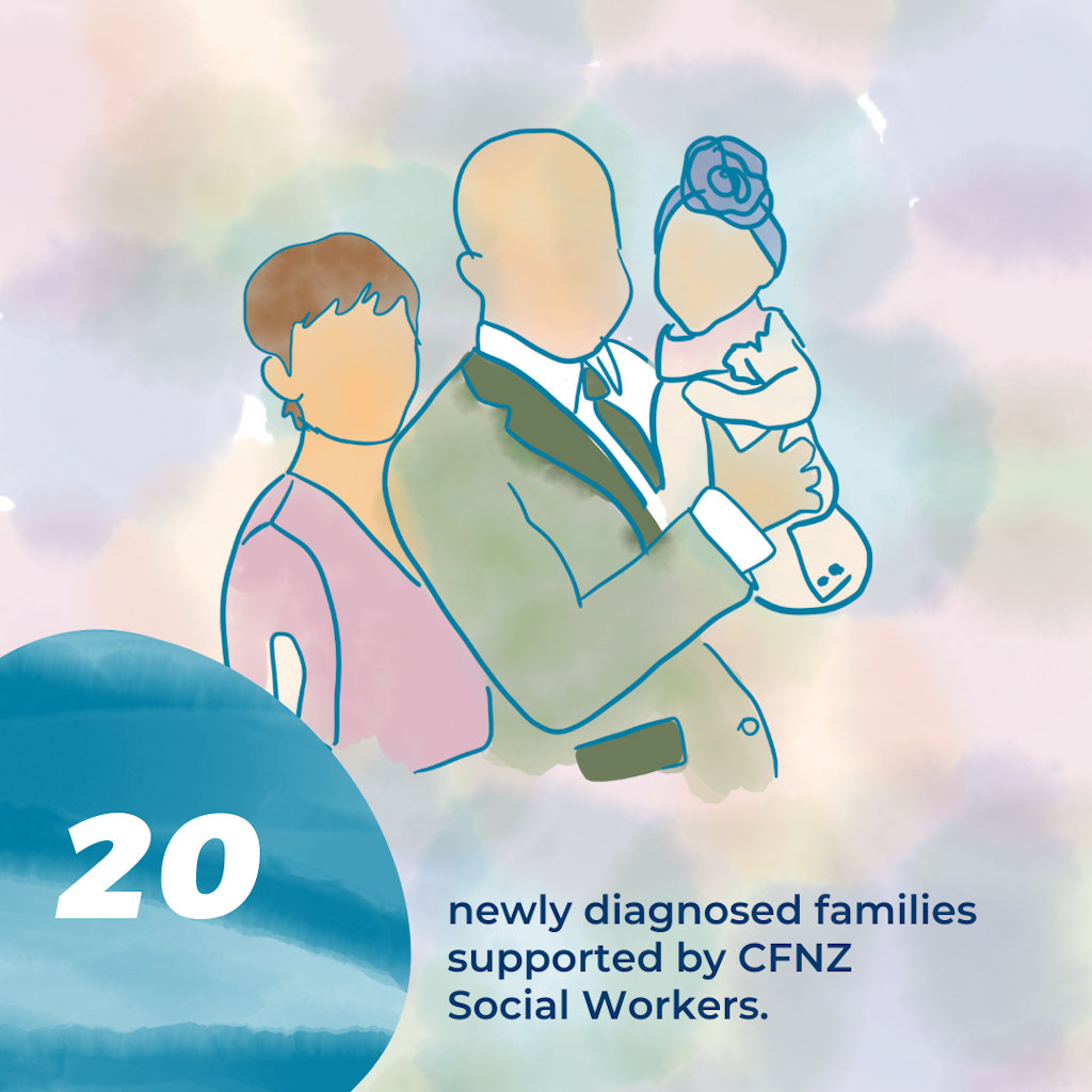 About us • Sweat It for CF