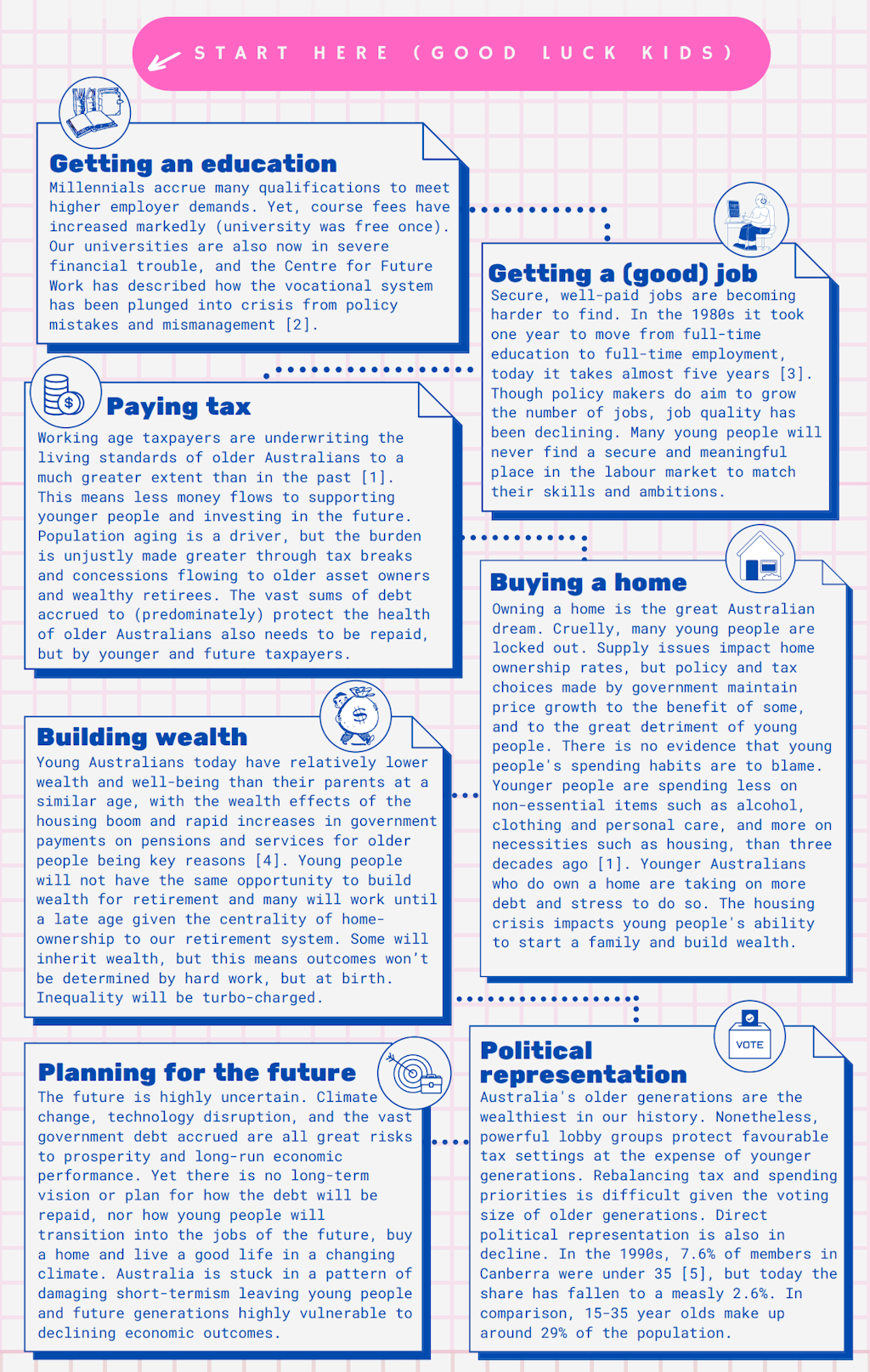 Intergenerational Inquiry