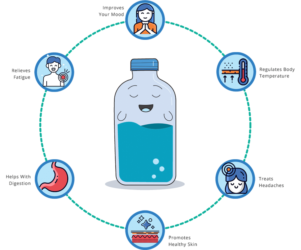 Water4Life Challenge