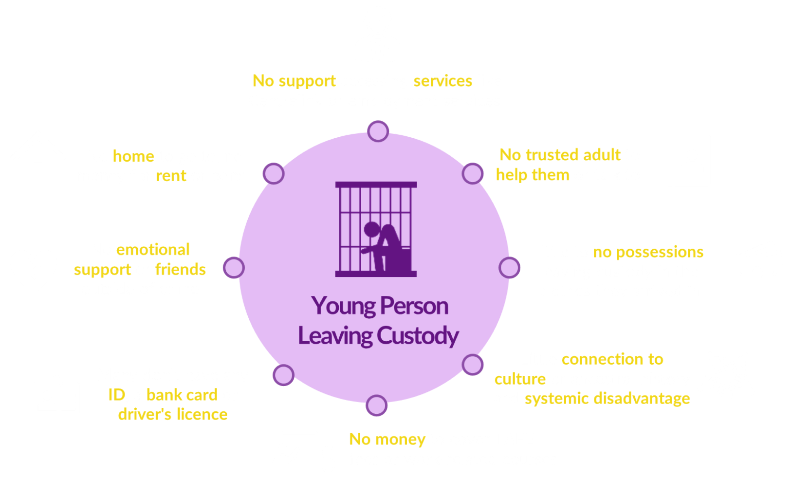 SHINE for Kids | Community Programs